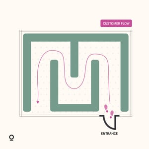 13 Retail Store Layouts & Customer Flow Tips | CREOATE