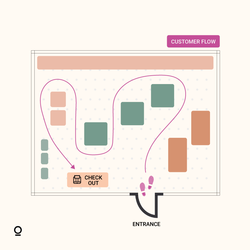 13 Retail Store Layouts & Customer Flow Tips | CREOATE