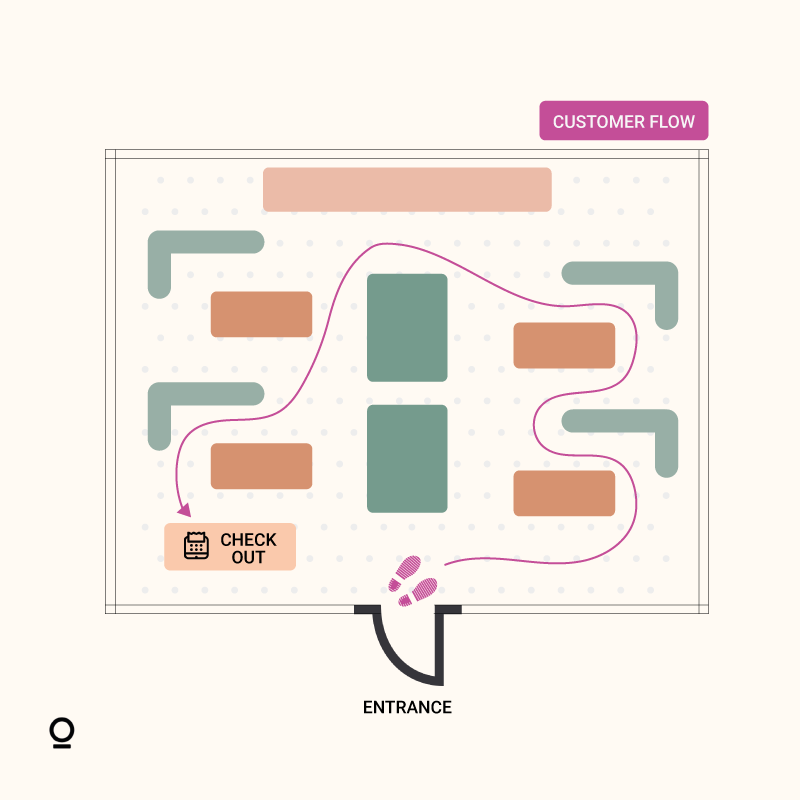 13 Retail Store Layouts & Customer Flow Tips | CREOATE
