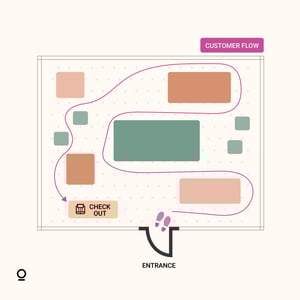 13 Retail Store Layouts & Customer Flow Tips | CREOATE