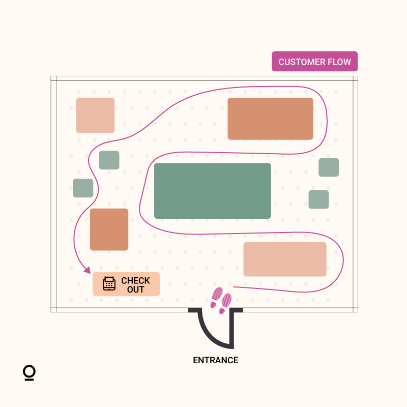 13 Retail Store Layouts & Customer Flow Tips | CREOATE