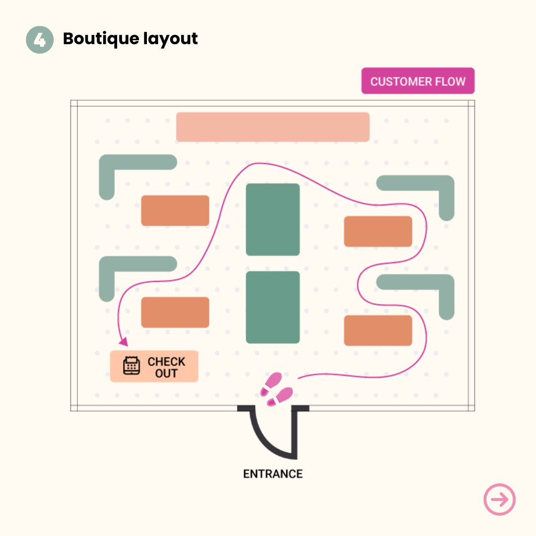 How to Open a Shop in the UK: From Idea to Open Day, and Beyond